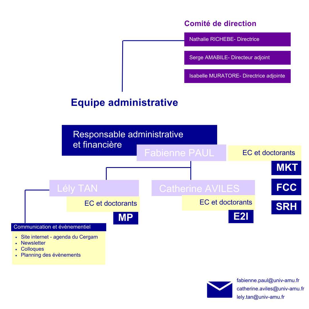 Equipe administrative | Centre d'Etudes et de Recherche en Gestion d'Aix-Marseille